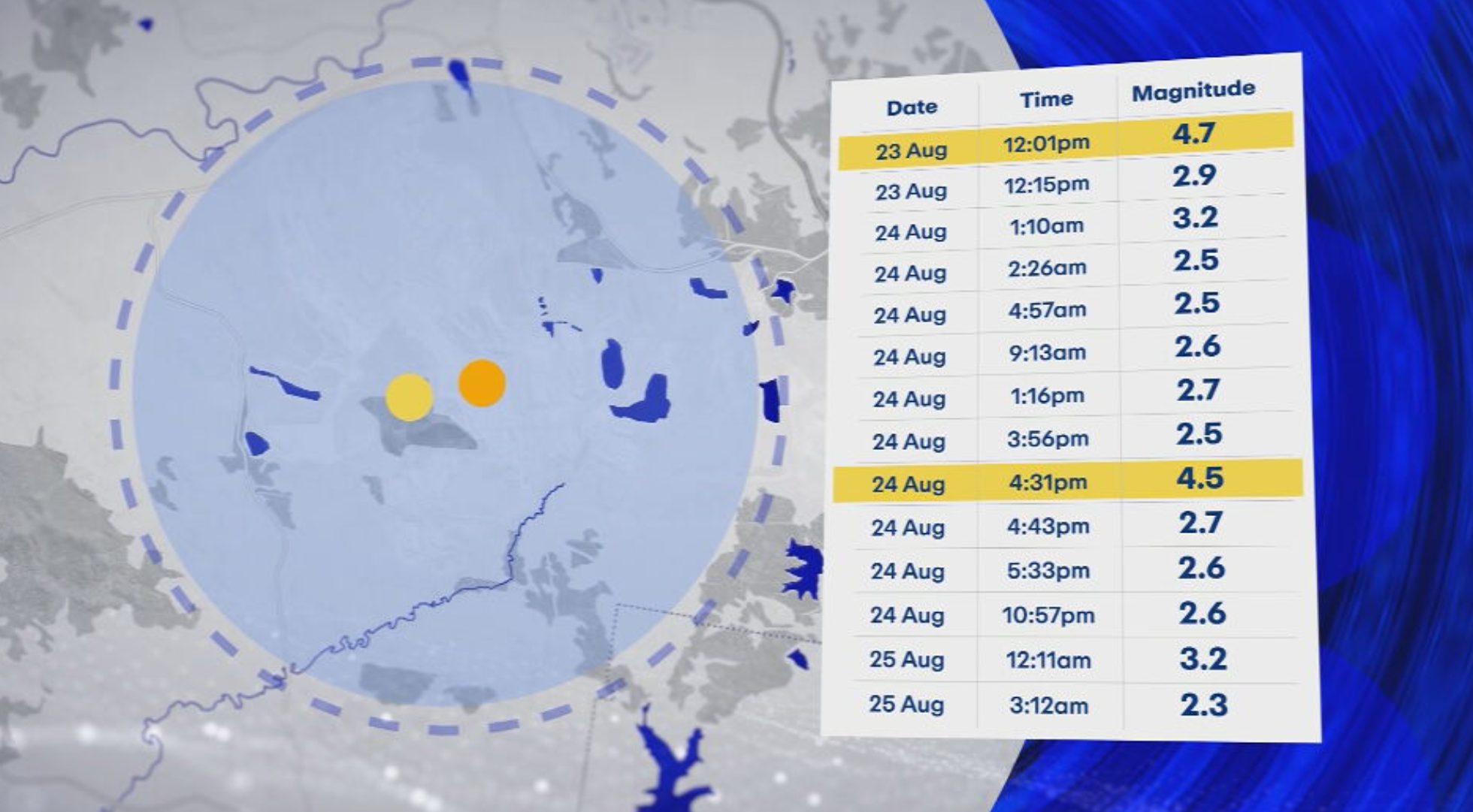 Upper Hunter hit with two earthquakes in as many days – NBN News